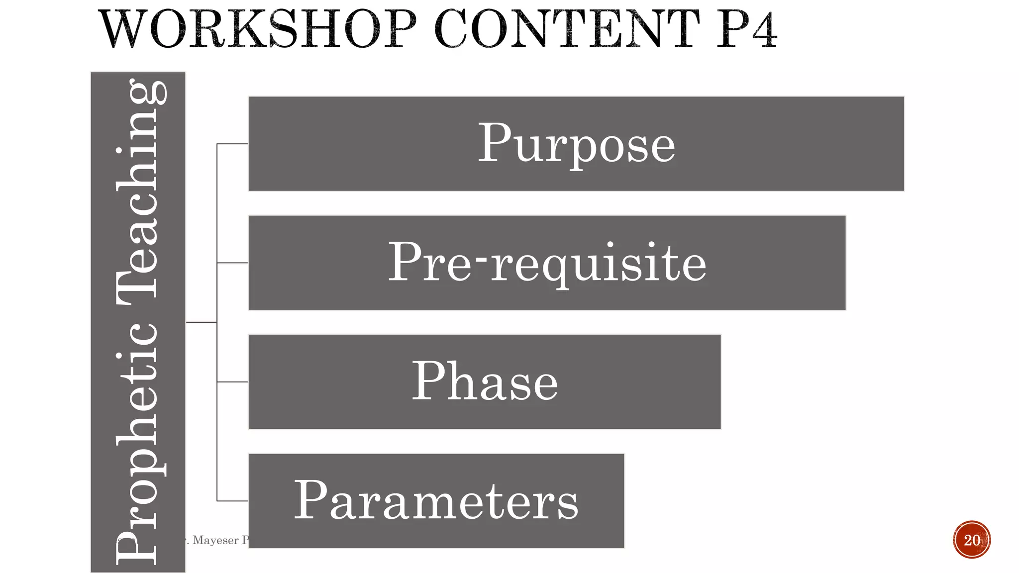 Enhancing Teaching Through Prophetic Method.pptx