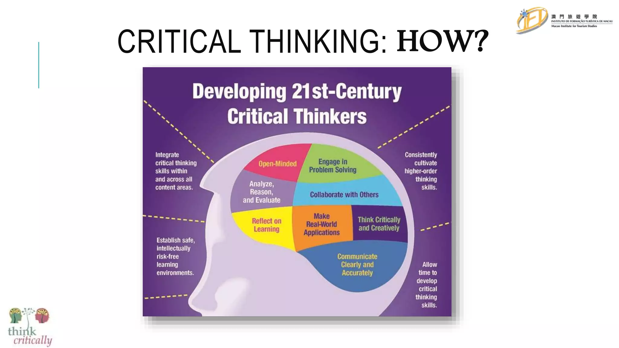 Enhancing the 21st century critical thinking skills of ESL/EFL learners ...