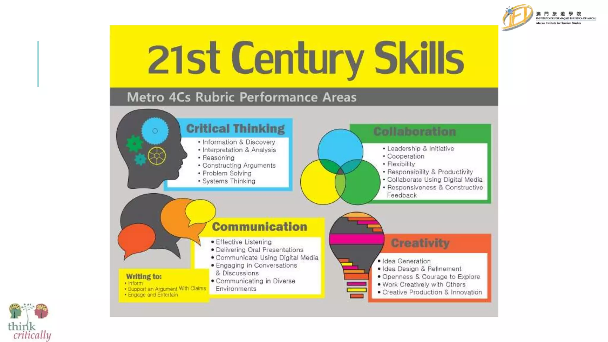 Enhancing The 21st Century Critical Thinking Skills Of Esl Efl Learners Ppt