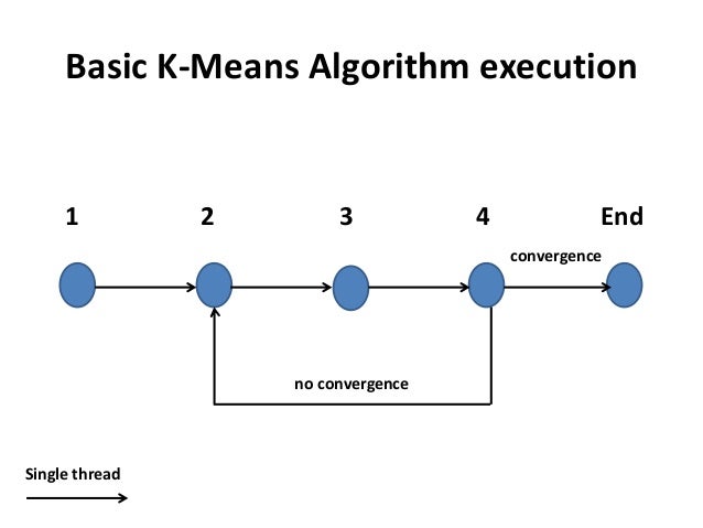 Enhancing the performance of kmeans algorithm