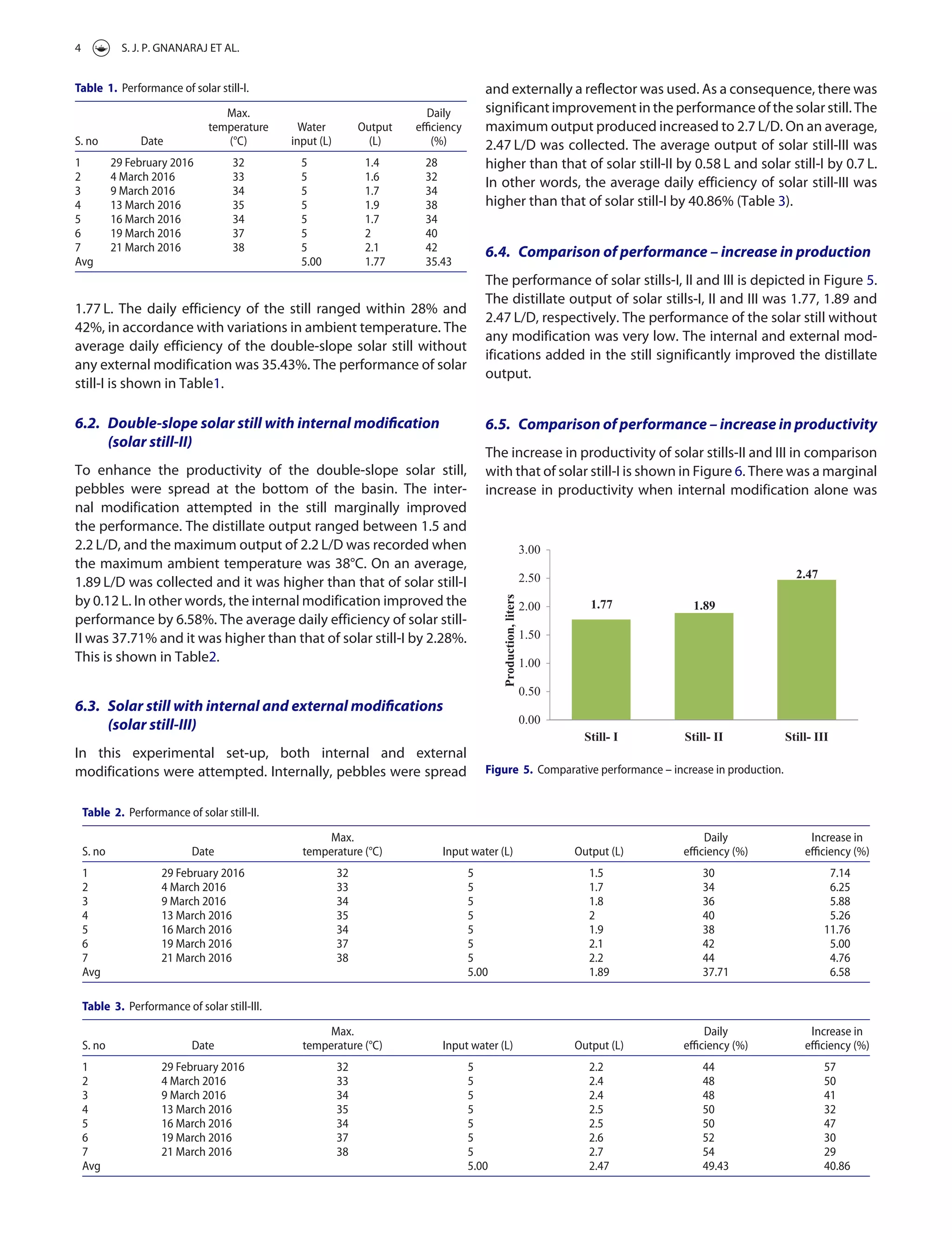 Enhancing the productivity of double slope single basin solar still ...