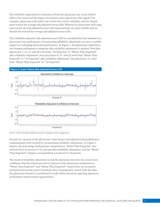 Enhancing The Reliability of Physician Performance Measures | PDF