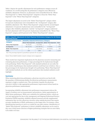 Enhancing The Reliability of Physician Performance Measures | PDF ...
