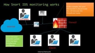 Enhancing traffic analysis with elk and snort | PDF