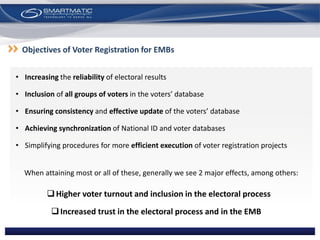 Enhancing Transparency and Equality in the Electoral Process | PPT