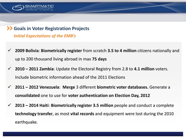 Enhancing Transparency and Equality in the Electoral Process | PPT