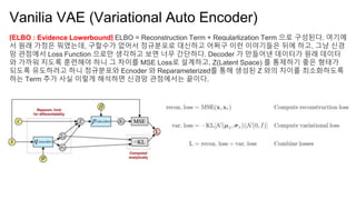 Enhancing VAEs for collaborative filtering : flexible priors & gating ...