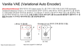 Enhancing VAEs for collaborative filtering : flexible priors & gating ...