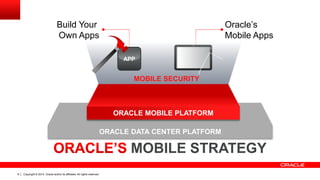 Business Advantages of Oracle Software & Systems Running Together | PPT