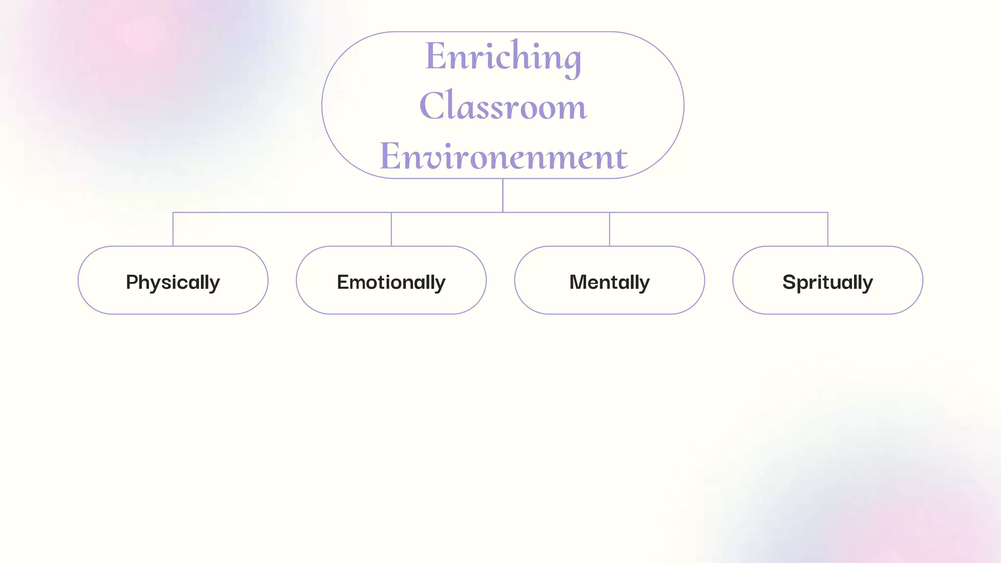 enhenching and enriching your classroom environment.pptx
