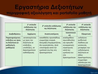 Ενημέρωση γονέων για τον τρόπο λειτουργίας του Γυμνασίου | PPT