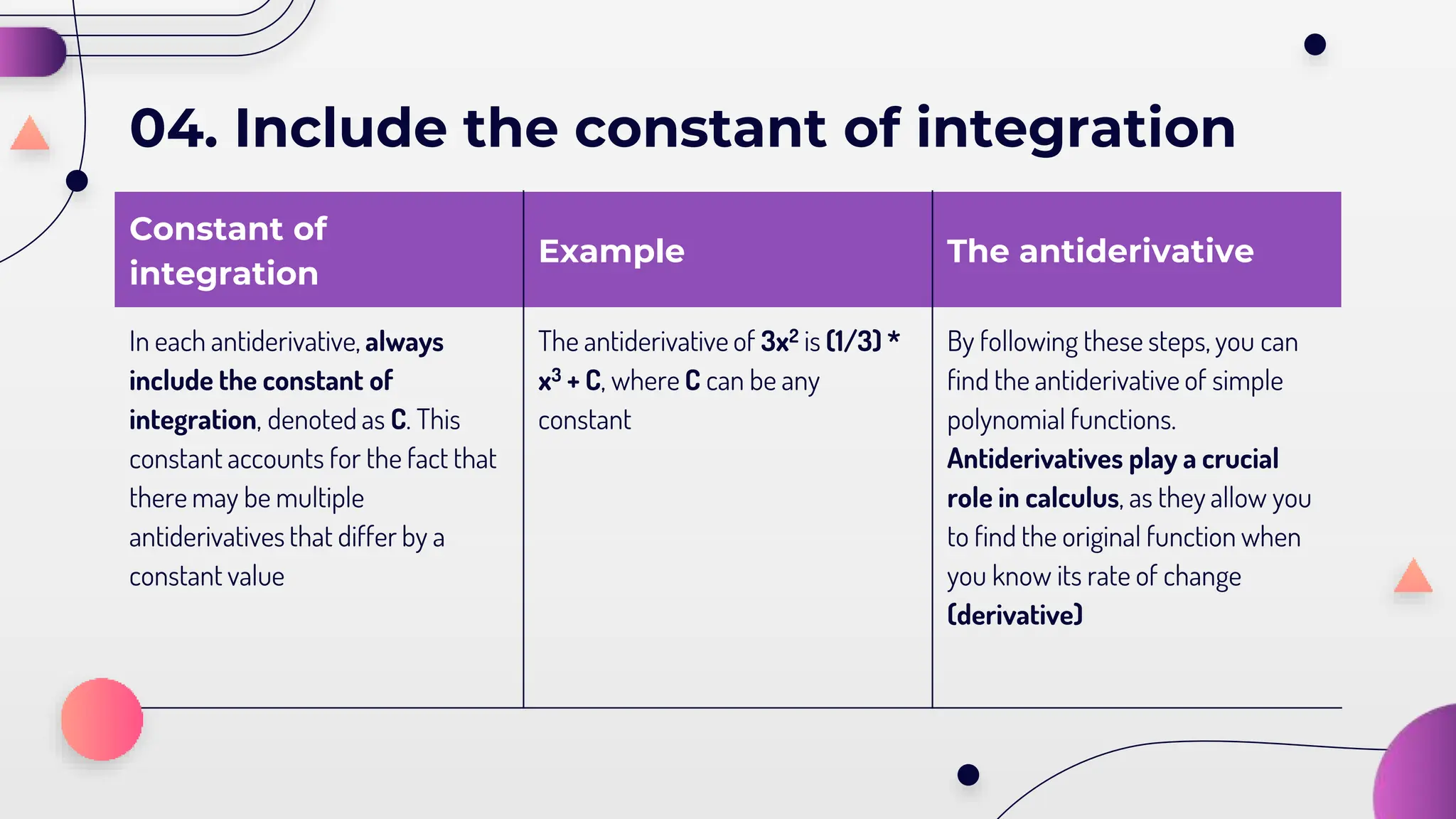 EN How to Find the Antiderivative of Simple Polynomials by Slidesgo.pptx