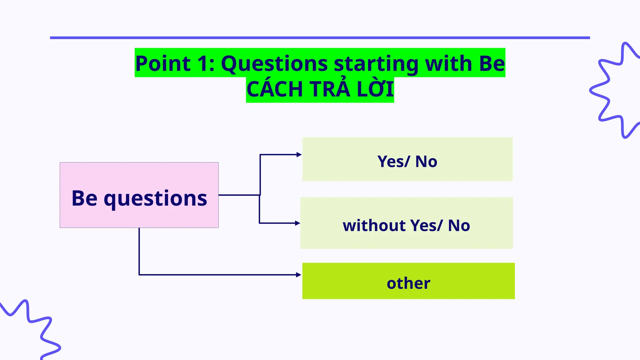 TOEIC LISTENING part 2 - question, response | PPTX