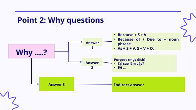TOEIC LISTENING part 2 - question, response | PPTX