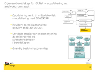 Eni beredskap for goliatfeltet | PDF