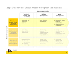 eni's upstream model | PPT