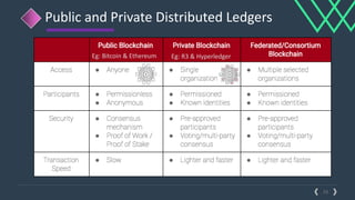 Introduction To BLOCKCHAIN | PPT