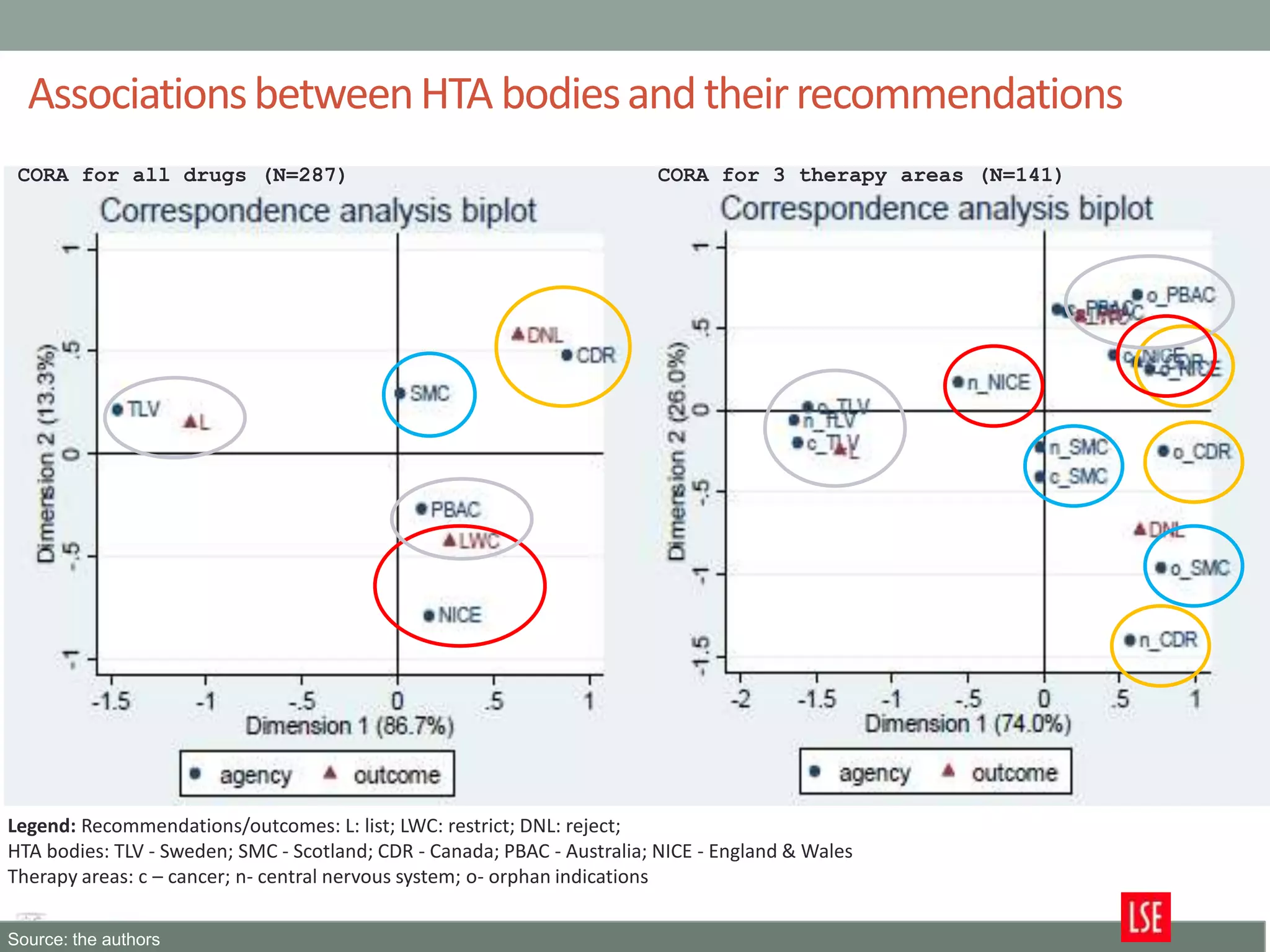 Health outcomes research and measurement | PPTX