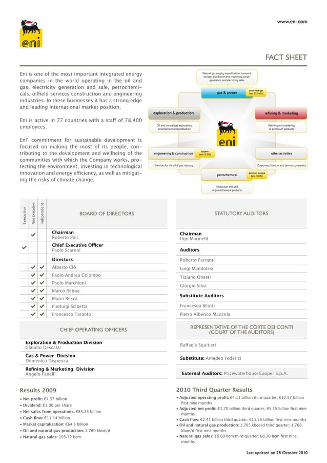 Eni Fact Sheet, Oct 2010 | PDF | Power and Energy Industry | Industries