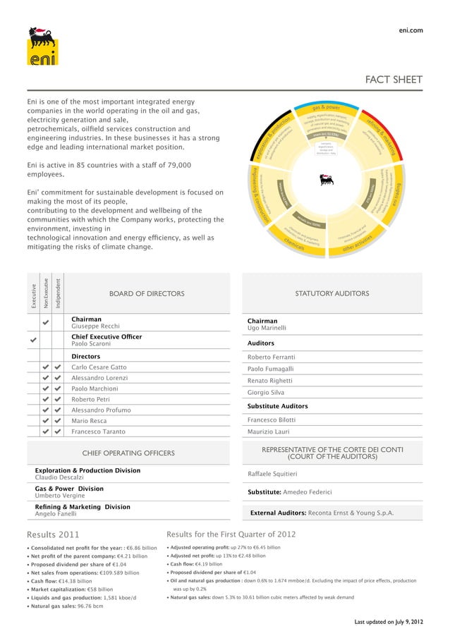 Eni Fact Sheet, July 2012 | PDF | Business Accounting & Finance | Business