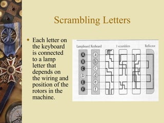 Enigma History | PPT