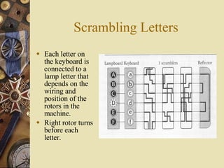 Paper Enigma Machine | PPT