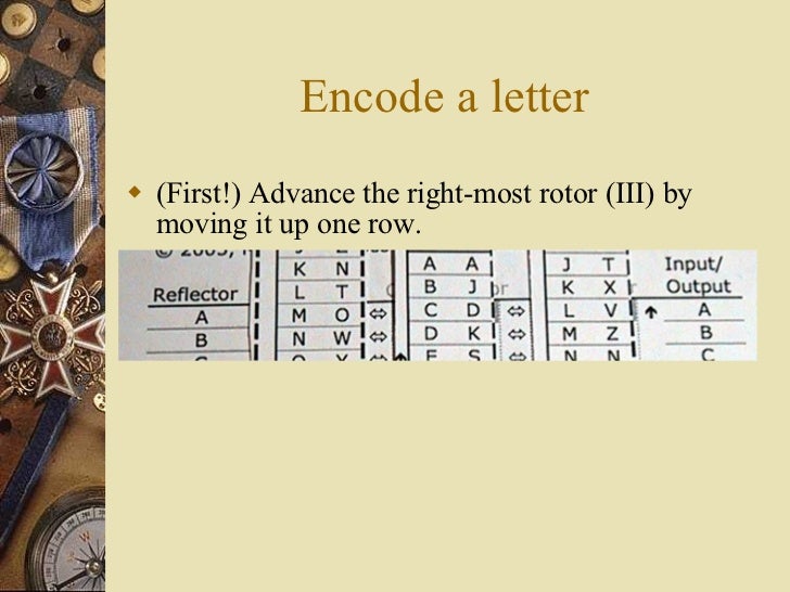 Paper Enigma Machine