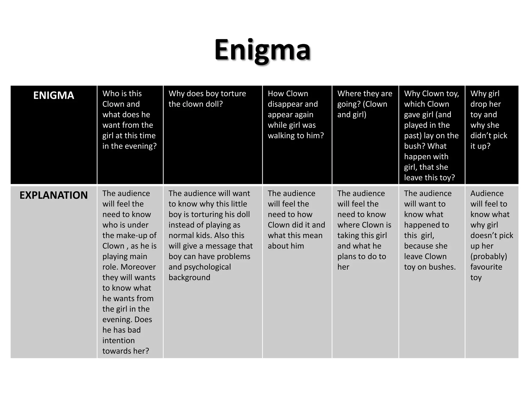Enigma codes | PPT