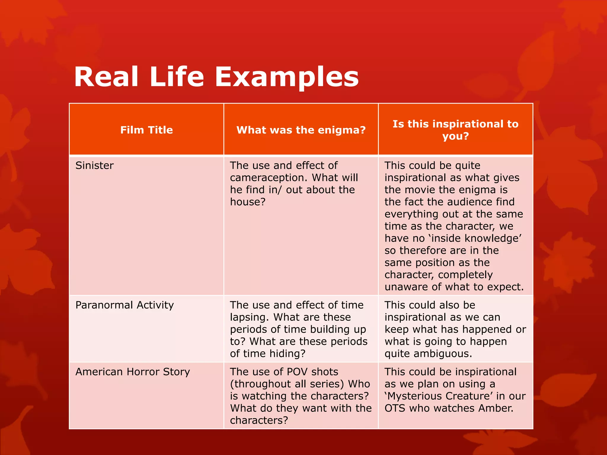 Enigma 2 | PPTX | Horror | Genres