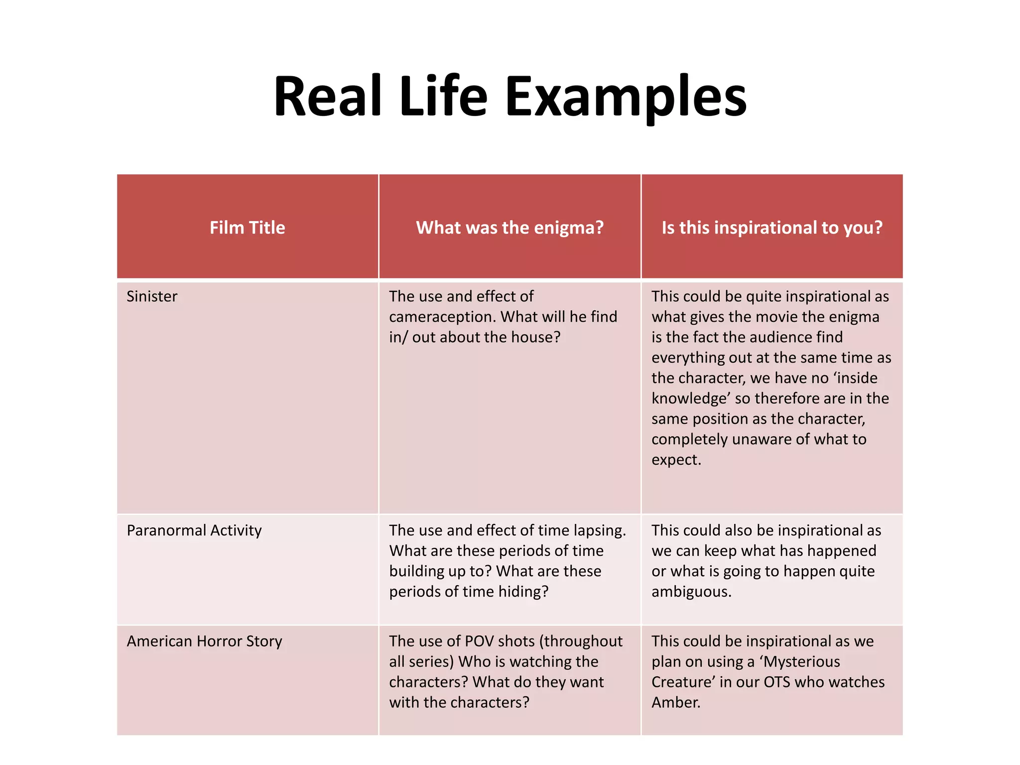 ENIGMA final draft | PPTX