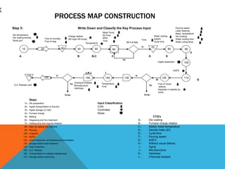 Enigma of 'six sigma' for foundry sm es in india | PPT