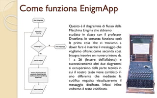 Enigm App - the story about Enigma machines | PPT