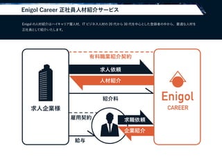 Enigol Career v2 | PDF