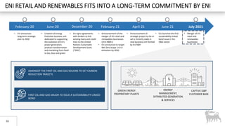 Eni - H1 2021 Results | PPT