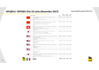 Data Driven Innovation Open Summit: HPC@ENI. Marco Bianchi, ENI | PPT