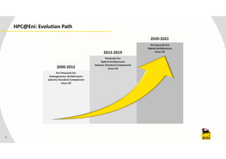 Data Driven Innovation Open Summit: HPC@ENI. Marco Bianchi, ENI | PDF