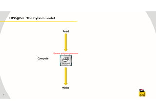 Data Driven Innovation Open Summit: HPC@ENI. Marco Bianchi, ENI | PDF