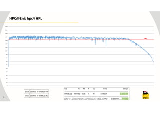 Data Driven Innovation Open Summit: HPC@ENI. Marco Bianchi, ENI | PDF