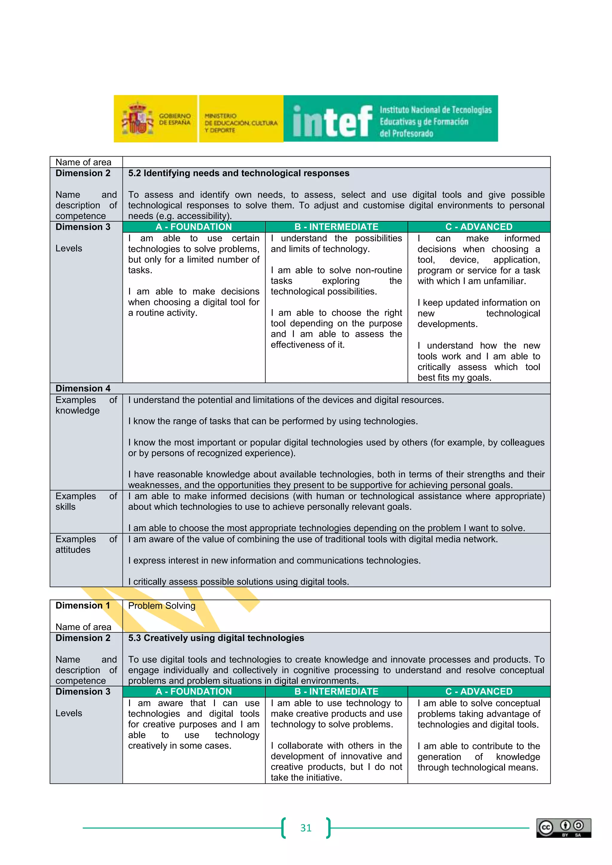 Common Digital Competence Framework for Teachers | PDF