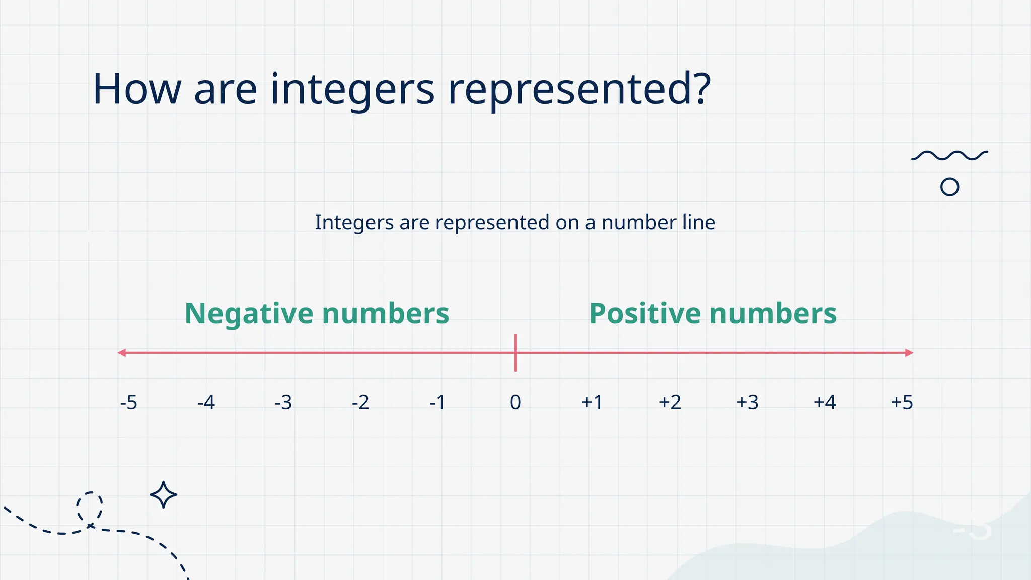 EN Integers_ Positive or Negative_ by Slidesgo.pptx