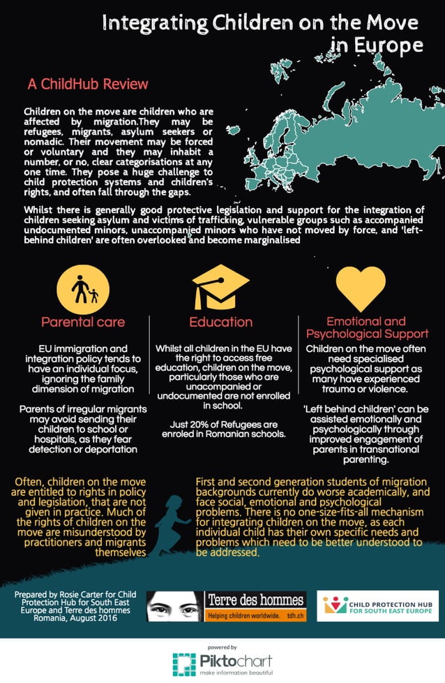 [Infographic] Integrating Children on the Move in Europe | PDF