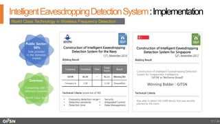 [GITSN] intelligent eavesdropping detection system | PDF