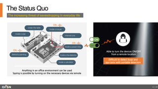 [GITSN] intelligent eavesdropping detection system | PDF