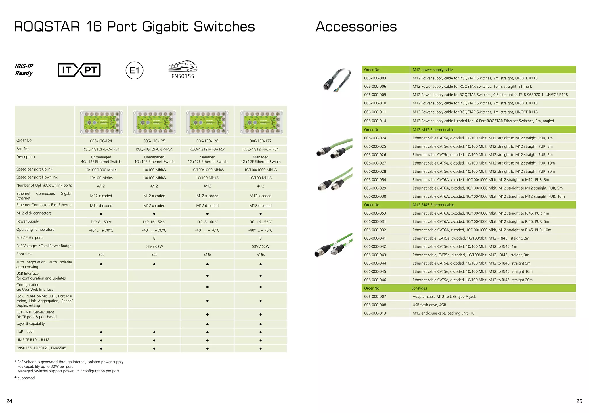IP-Networks for Buses and Trams in Public Transport | PDF