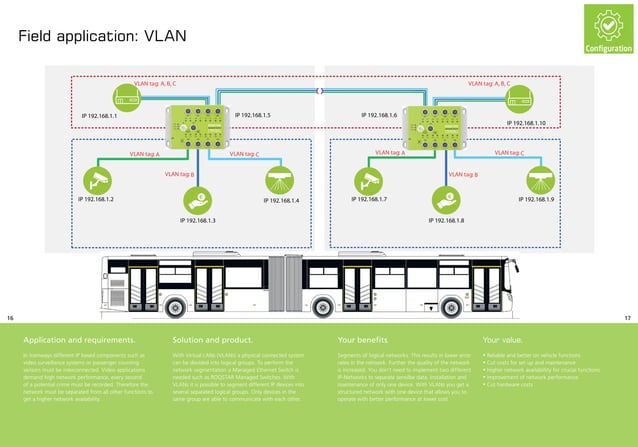 IP-Networks for Buses and Trams in Public Transport | PDF
