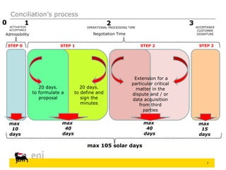 Eni presentation conciliation process | PPT