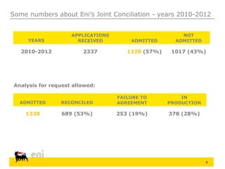 Eni presentation conciliation process | PPT