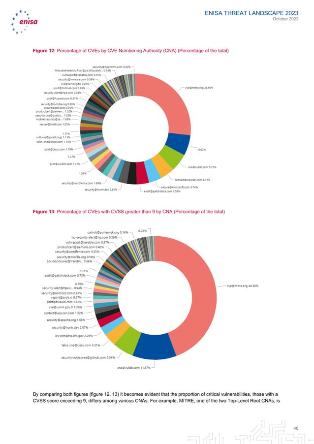 ENISA Threat Landscape 2023 documentation | PDF ENISA Threat Landscape 2023 documentation | PDF