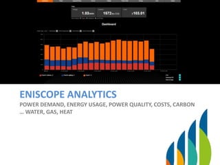 Eniscope Overview by Energy Care Technologies | PPT