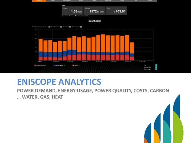 Eniscope Overview by Energy Care Technologies | PPT